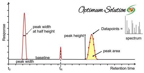 Unlocking The Power Of Gc Gas Chromatography A Comprehensive Guide