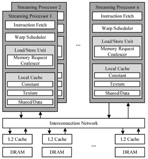 Micromachines Free Full Text Locality Based Cache Management And