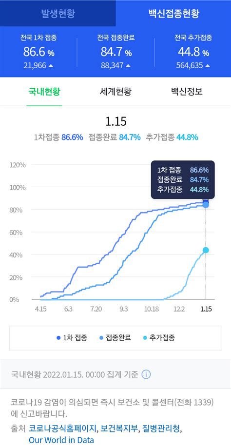 사회적 거리두기 3주간 사적모임 6인 식당카페등 제한 9시