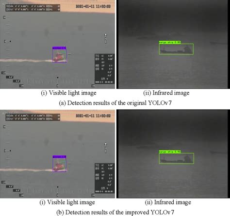 Figure 2 From Maritime Ship Target Detection Based On The Yolov7 Model Semantic Scholar