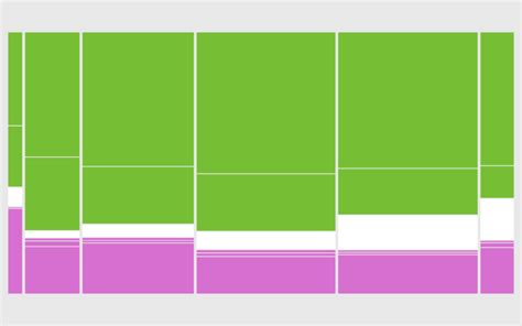 Mosaic Plot Chart Types Flowingdata