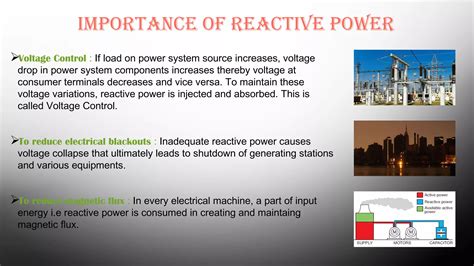 Reactive Power Problems And Solutions Ppt