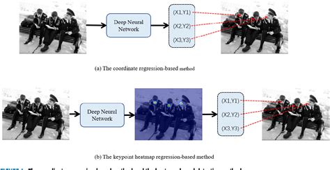 Figure From Db Hrnet Dual Branch High Resolution Network For Human Pose Estimation Semantic