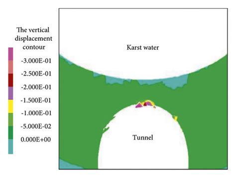 Evolution Characteristics Of Displacement Under Different Joint Download Scientific Diagram