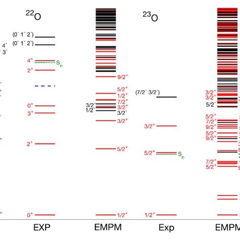 Transition Densities For The Lowest 1 − State A And One Falling In