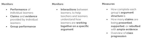 Appletree Supported Collaborative Argumentation Singteach Education