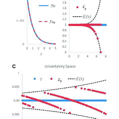 A Measurement Space Normalized Exponential Data Y N Fx N