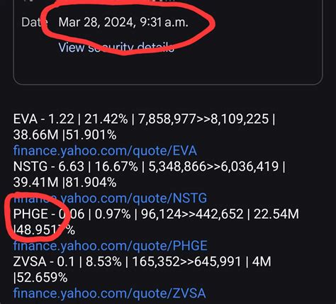 march 28th huge win from chart triggered alerts r squeezeplaylive