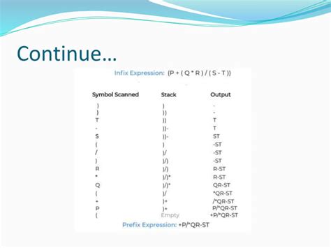 Application Of Stack For Expression Evaluation By Prakash Zodge Dsy 41
