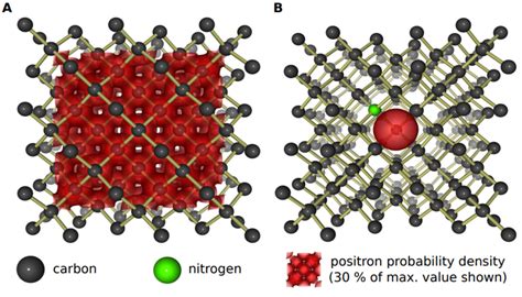 Density Functional Theory Calculations Of Positron Lifetimes Hpcbw