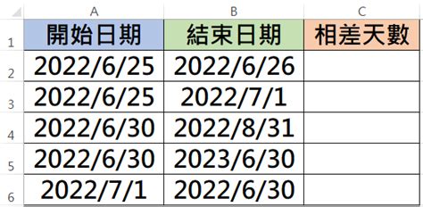 Excel Days函數~計算相差幾天 Lazyorangelife