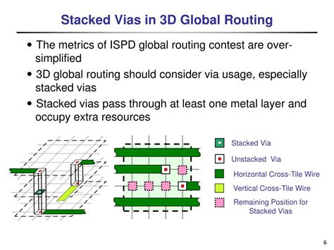 Ppt Multi Layer Global Routing Considering Via And Wire Capacities