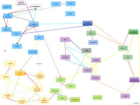 Character Relationship Map Template