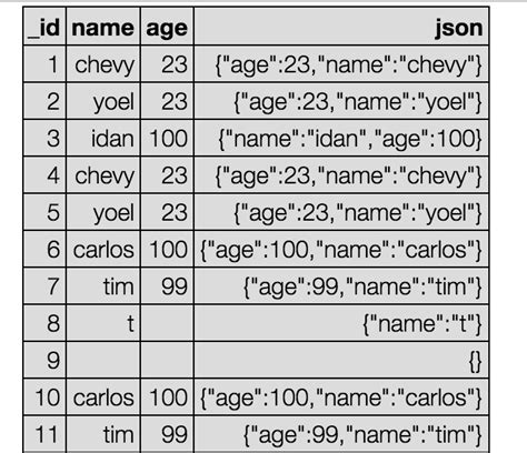 Ibm Mobilefirst Worklight Json Store Load Method Not Populating