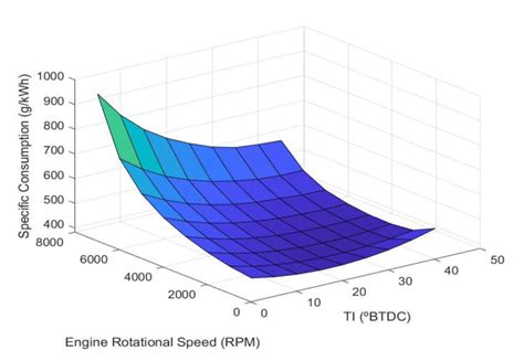 The Surface Graph Is Convex Meaning There Is An Optimal Operating
