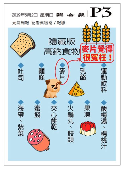 趙強營養師這樣說 「麥片」是 隱藏版高鈉食物 嗎？真心讓人覺得的很無言顏！ Facebook