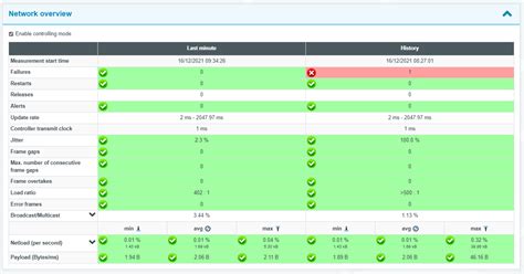 Profinet Inspektor Nt Monitoring Tool 124030100 Indusol