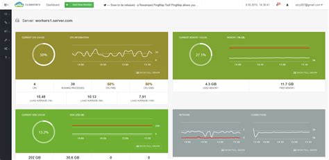 Cloudstatsme Easy Server And Website Monitoring From The Cloud