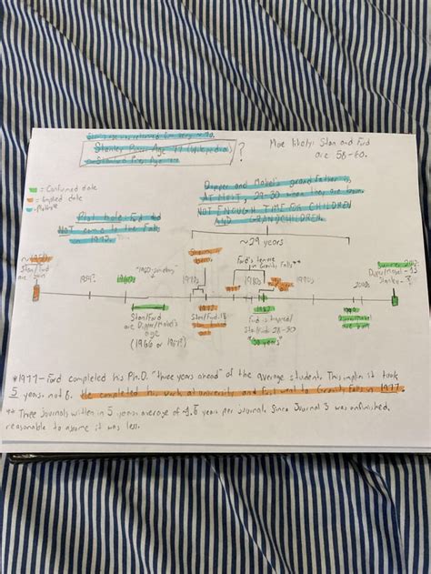 The Gravity Falls Timeline With Plot Holes Highlighted Rgravityfalls