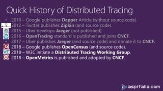 Keep Calm And Distributed Tracing PPT