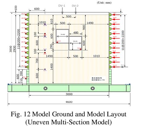 Shows The Hysteretic Response Of Model Tunnel Strain During Positive