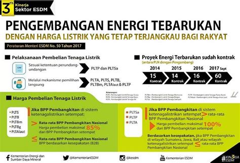 Kementerian ESDM RI Media Center Arsip Berita 3 Tahun Kinerja