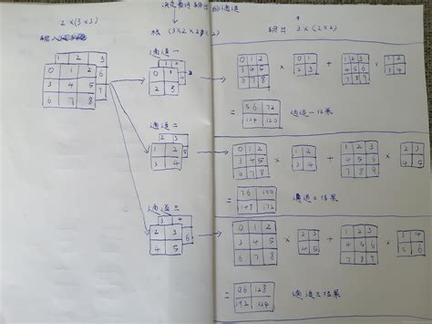 通俗易懂 可视化详解多通道 多通道输入输出卷积代码实现