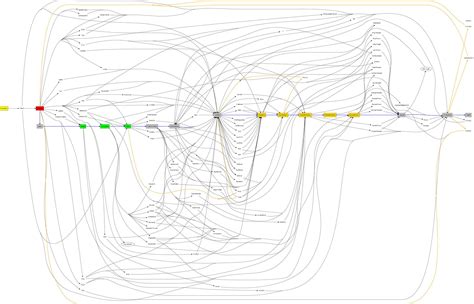 Jsbsim Open Source Flight Dynamics Software Library