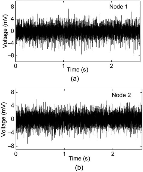 Measured Time Domain Synchronized Tdma Transmission For Two Nodes