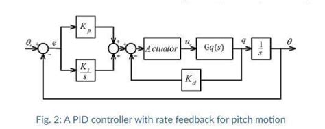 Discreet Time Coding Help Rmatlab