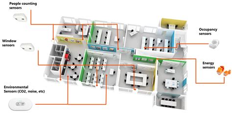 Improving Indoor Air Quality Monitoring With Smartviz A Guide For Building Owners And Managers