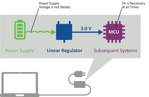 What Are Linear Regulators Microchip Technology