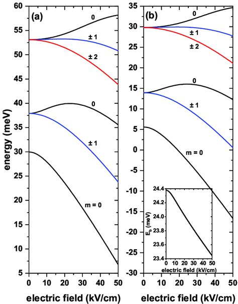 The Lowest Electronic States In A Znscdszns Spherical Download