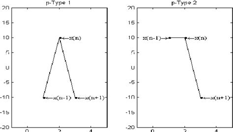 Figure 1 From Development Of Electrocardiogram Identification Algorithm Using Svm Classifier