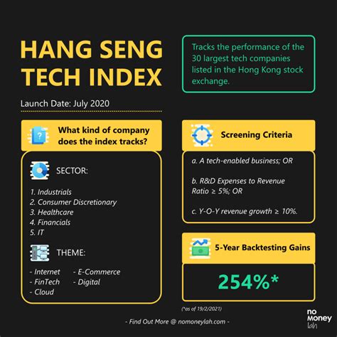 Hang Seng Tech Index Invest In Top Chinese Tech Companies All At Once No Money Lah