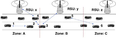 Figure 1 From Key Agreement Algorithms For Vehicular Communication Networks Based On Reciprocity