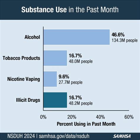 Pathways To Prevention Pathways To Prevention Coalition