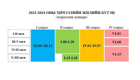 Боловсролын яам ХИЧЭЭЛИЙН ЖИЛИЙН БҮТЦИЙГ ШИНЭЧЛЭН