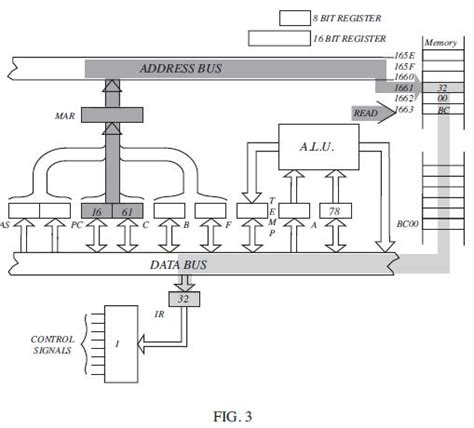 Solved Provide A Block Diagram Of A PLC System Which Chegg Com