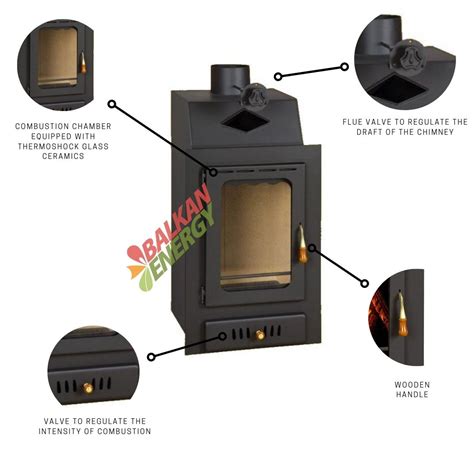 ᐉ Vattenmantlad Insatskamin Prity Vm W15 20 Kw Topppriser