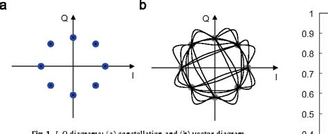 Figure 1 From Using Fuzzy Clustering And Ttsas Algorithm For Modulation Classification Based On