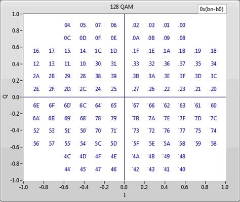 quadrature amplitude modulation rfmx demod 19 1 help national