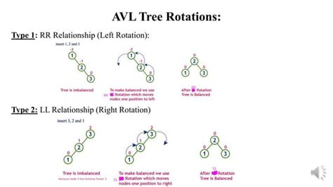 Avl Tree In Data Structure Pptx