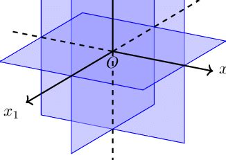 Feasible Set For The Cardinality Constraints I X In R Ii