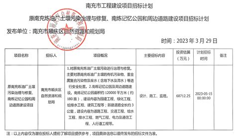 重磅！合计投资约17亿！南充文峰新城医卫综合体、燕儿窝南炼记忆公园有望今年开工！建设项目