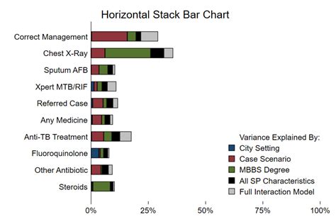 Stata Visual Library