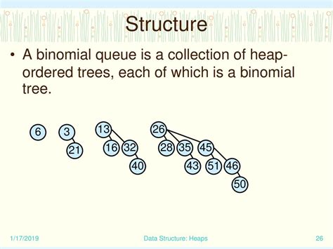 Heaps Priority Queues Ppt Download