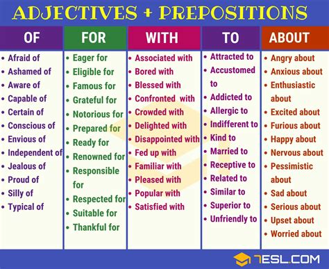Collocations • 7esl Prepositions Learn English Adjectives