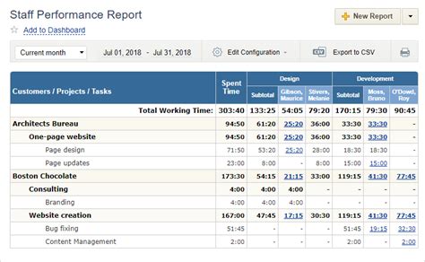 Project Time Tracking Is Vital And Here S How To Do It Right