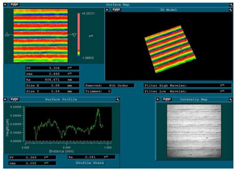 Surface Roughness Prediction In Ultra Precision Milling An Extreme Learning Machine Method With